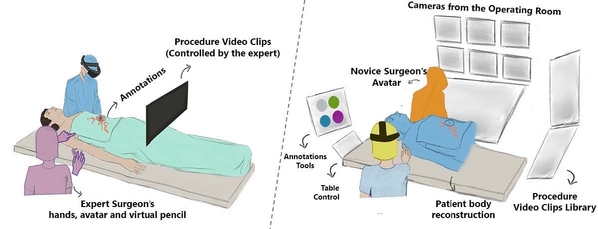ARTEMIS: Augmented Reality Technology-Enabled reMote Integrated Surgery ...