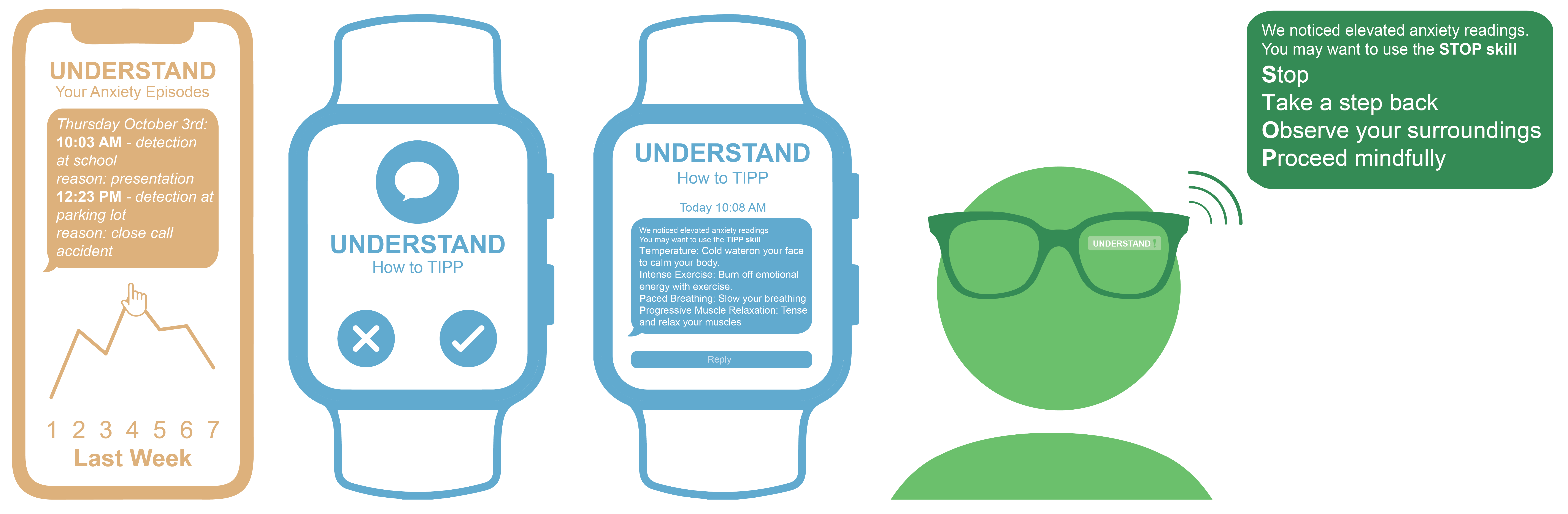 UNDERSTAND: Uplifting the New generation through DBT Education and ...